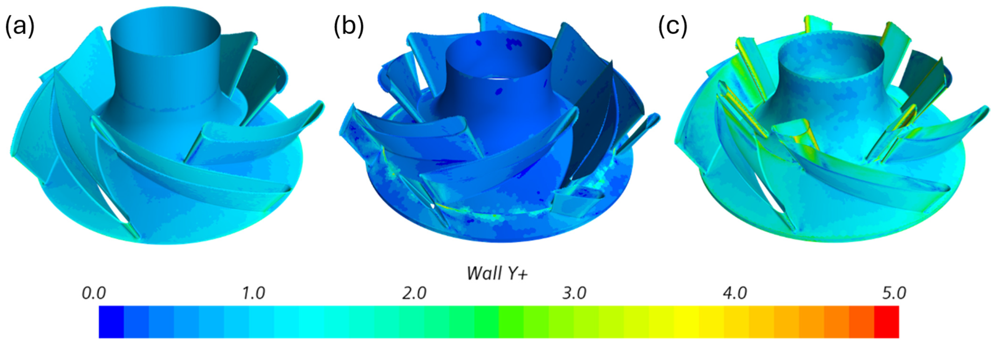 CFD Analysis of Counter-Rotating Impeller Performance in Mixed-Flow Pumps
