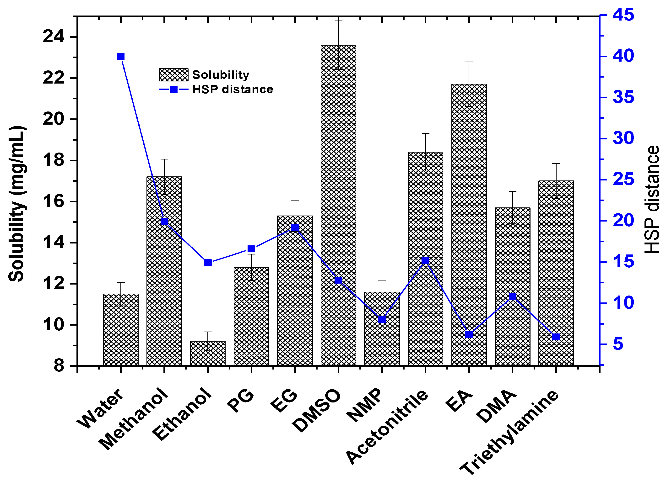 Development and Validation of HSPiP- and Optimization-Assisted Method ...