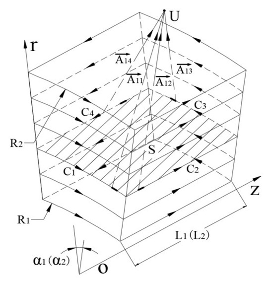 Research on Magnetic Field of Permanent Magnet Rolls Arranged ...