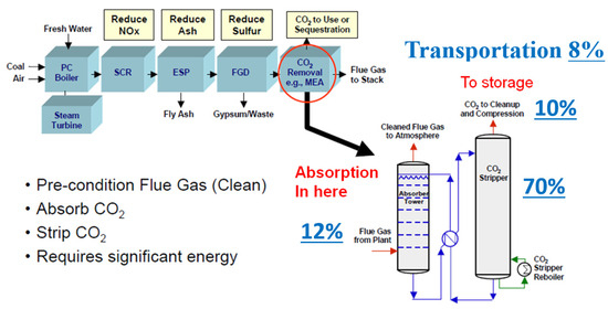Piperazine-Based Mixed Solvents for CO2 Capture in Bubble-Column Scrubbers and Regeneration Heat