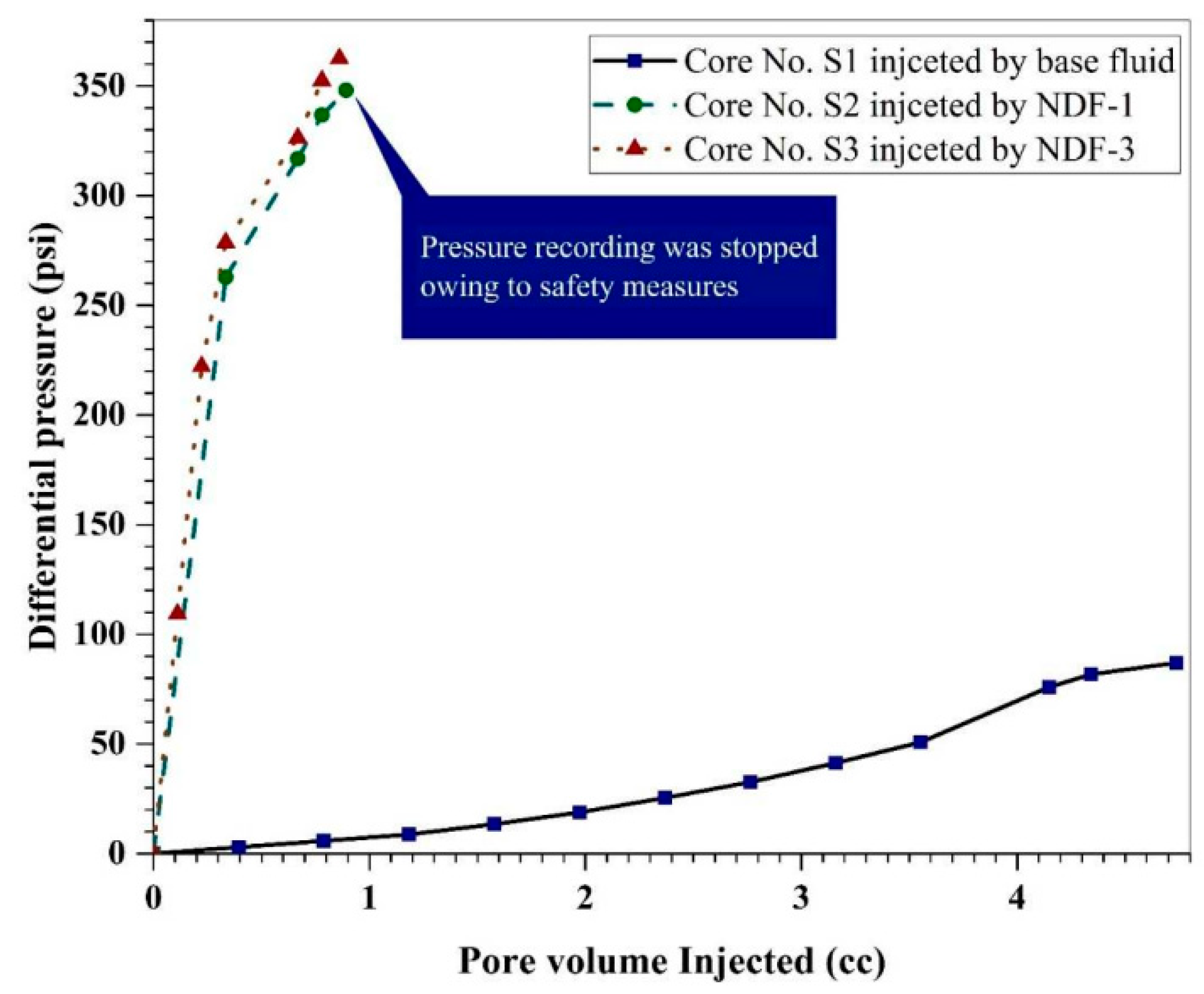 Sustainable Drilling Fluids: A Review of Nano-Additives for Improved ...