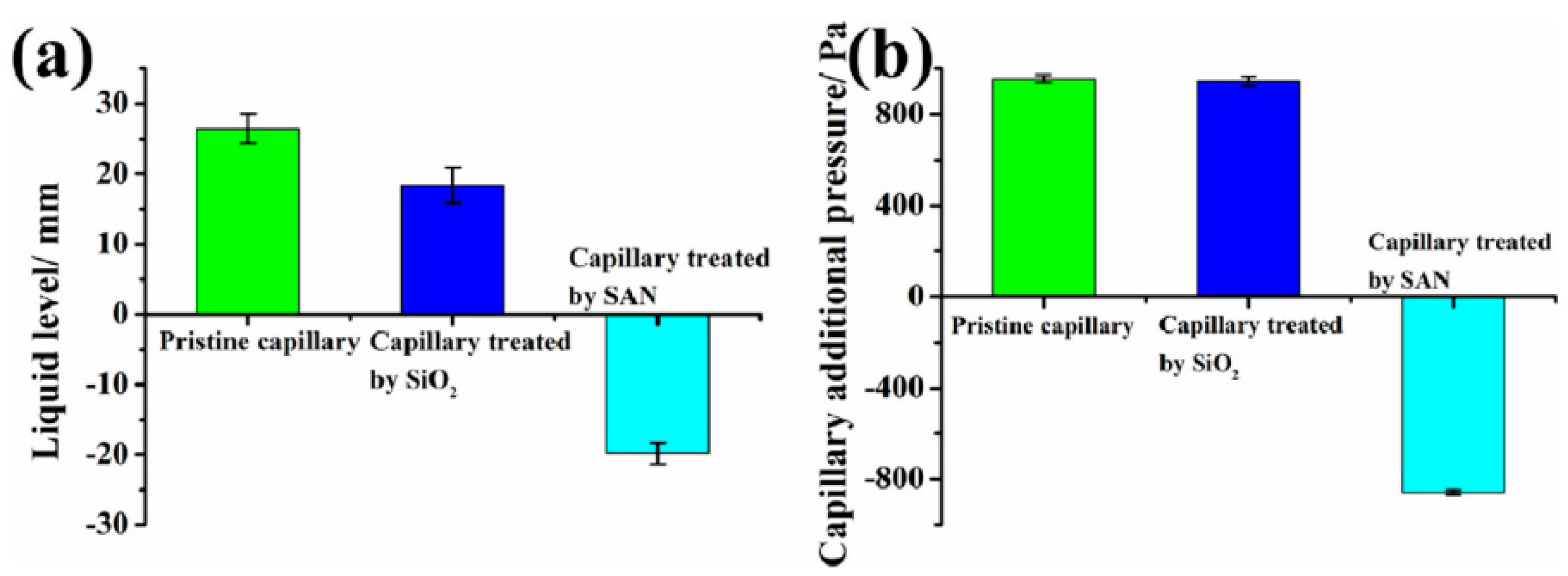 Sustainable Drilling Fluids: A Review of Nano-Additives for Improved ...