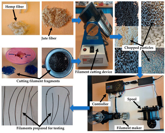 Development of Fiber-Reinforced Polymer Composites for Additive ...