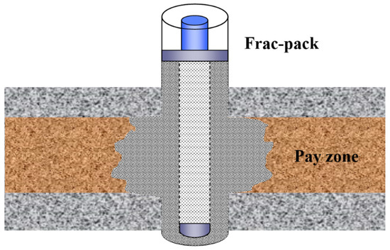 Numerical Simulation of Hydraulic Fracture Propagation in ...