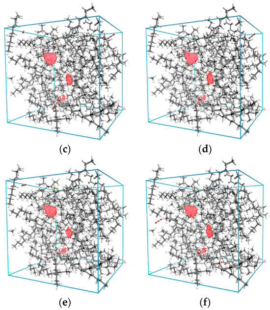 Molecular Insights into CO2 Diffusion Behavior in Crude Oil
