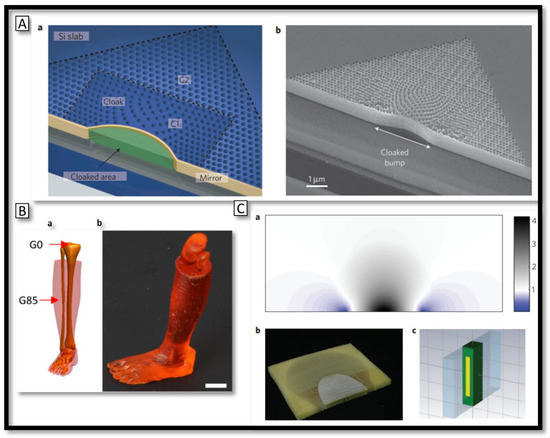 Functionally Graded Metamaterials: Fabrication Techniques, Modeling ...