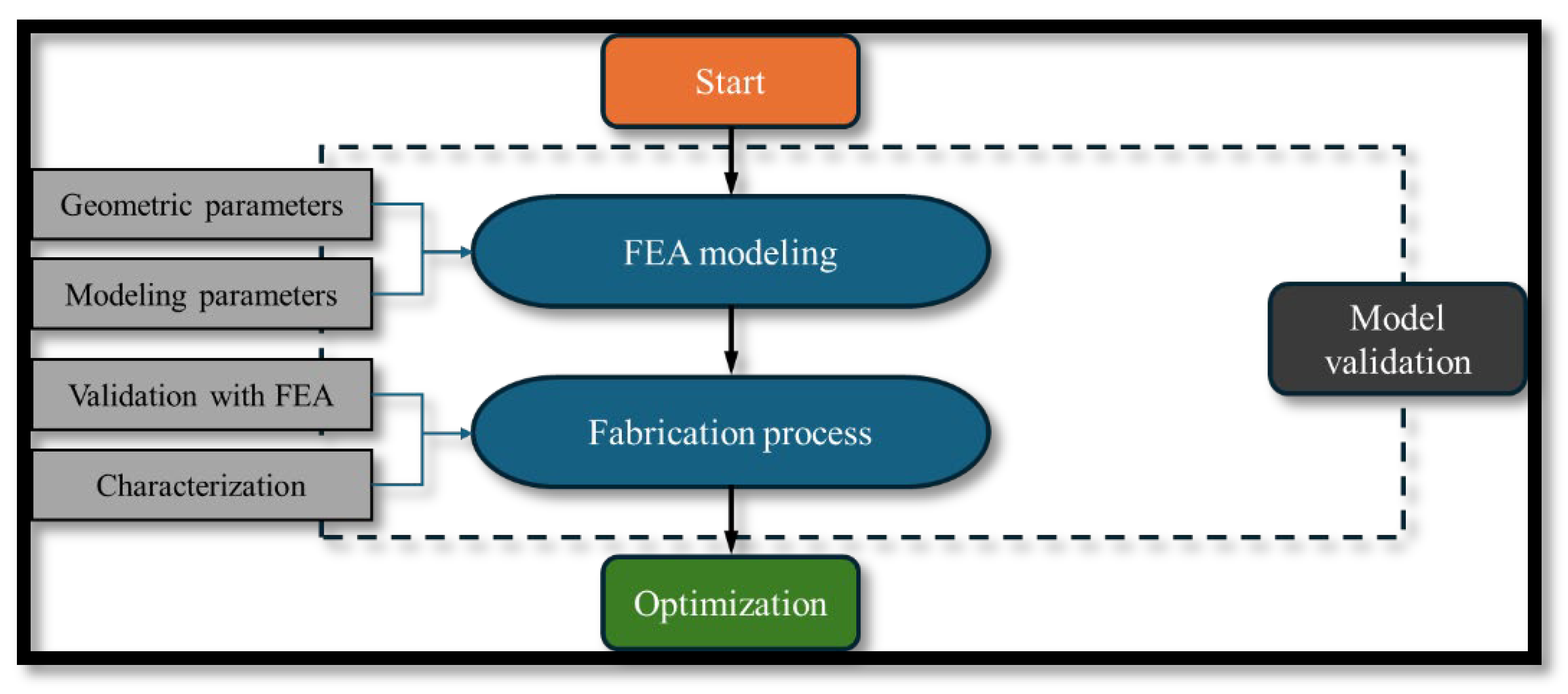 Functionally Graded Metamaterials: Fabrication Techniques, Modeling, and Applications—A Review