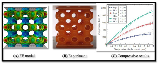 Functionally Graded Metamaterials: Fabrication Techniques, Modeling ...