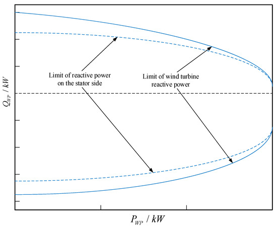 Multi-Timescale Reactive Power Optimization and Regulation Method for Distribution Networks ...