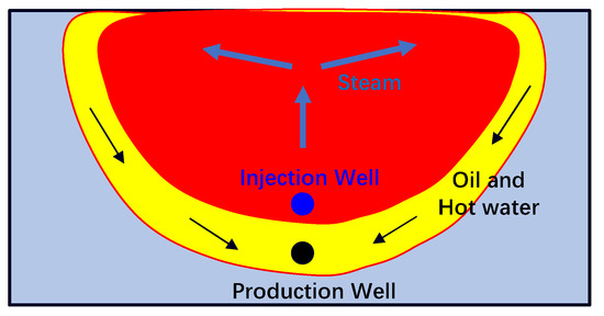 Study on Thermal Chamber Expansion of VH-SAGD Process Using CO2 ...