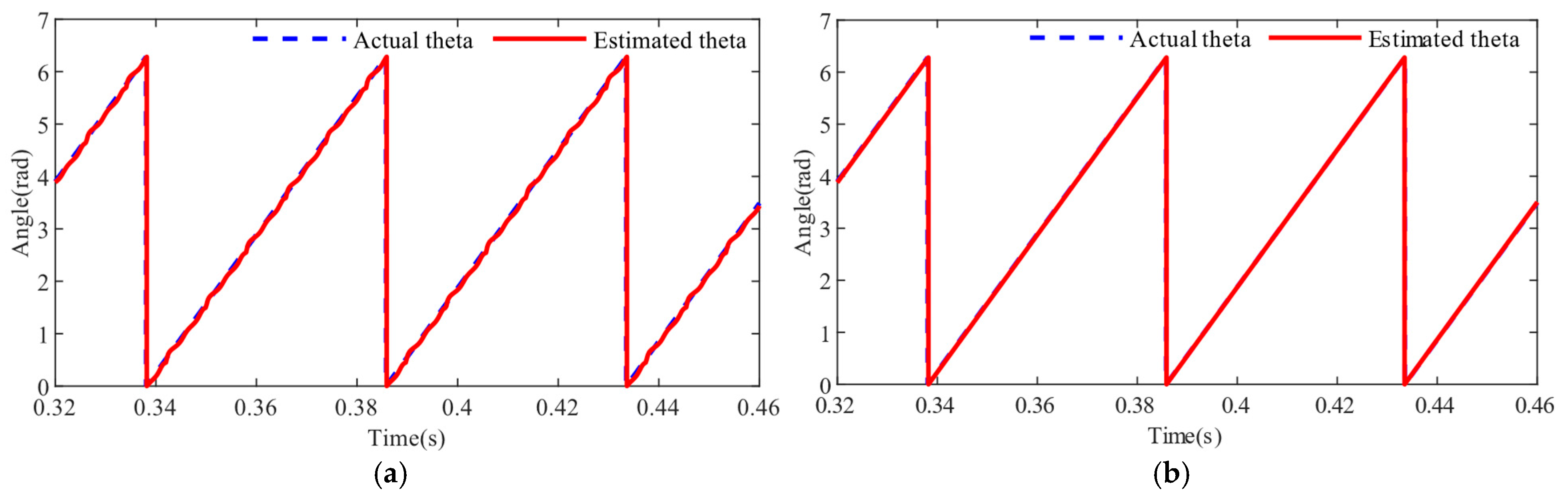 An Improved Rotor Position and Speed Estimation Method for PMSM with Hall Sensors