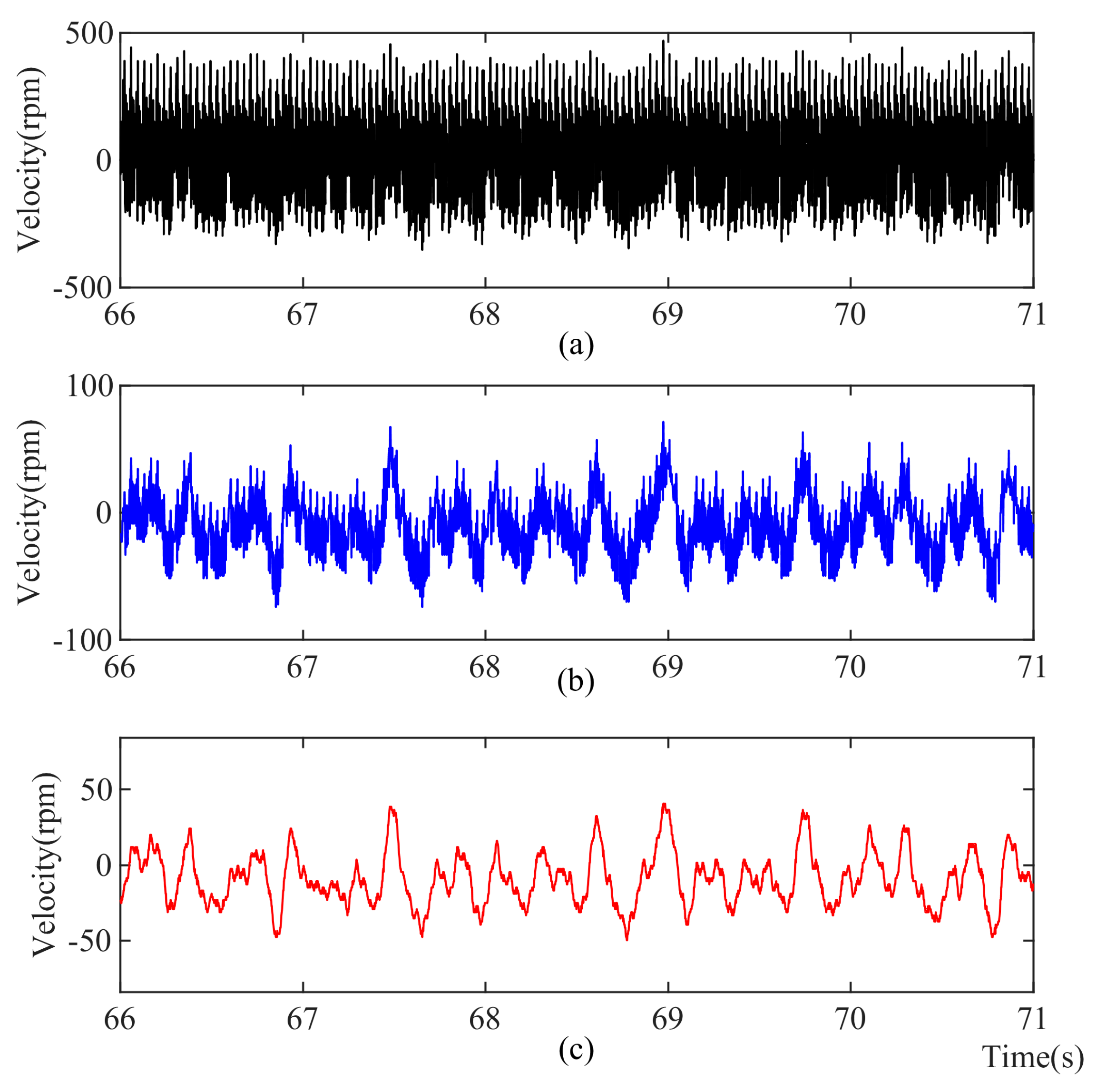 An Improved Rotor Position and Speed Estimation Method for PMSM with Hall Sensors