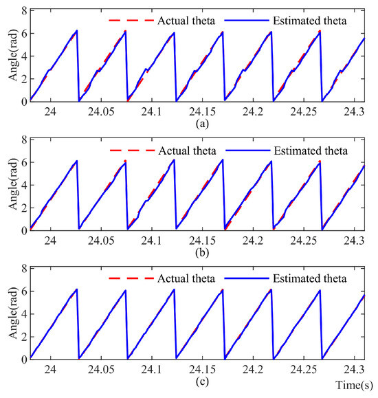 An Improved Rotor Position and Speed Estimation Method for PMSM with Hall Sensors