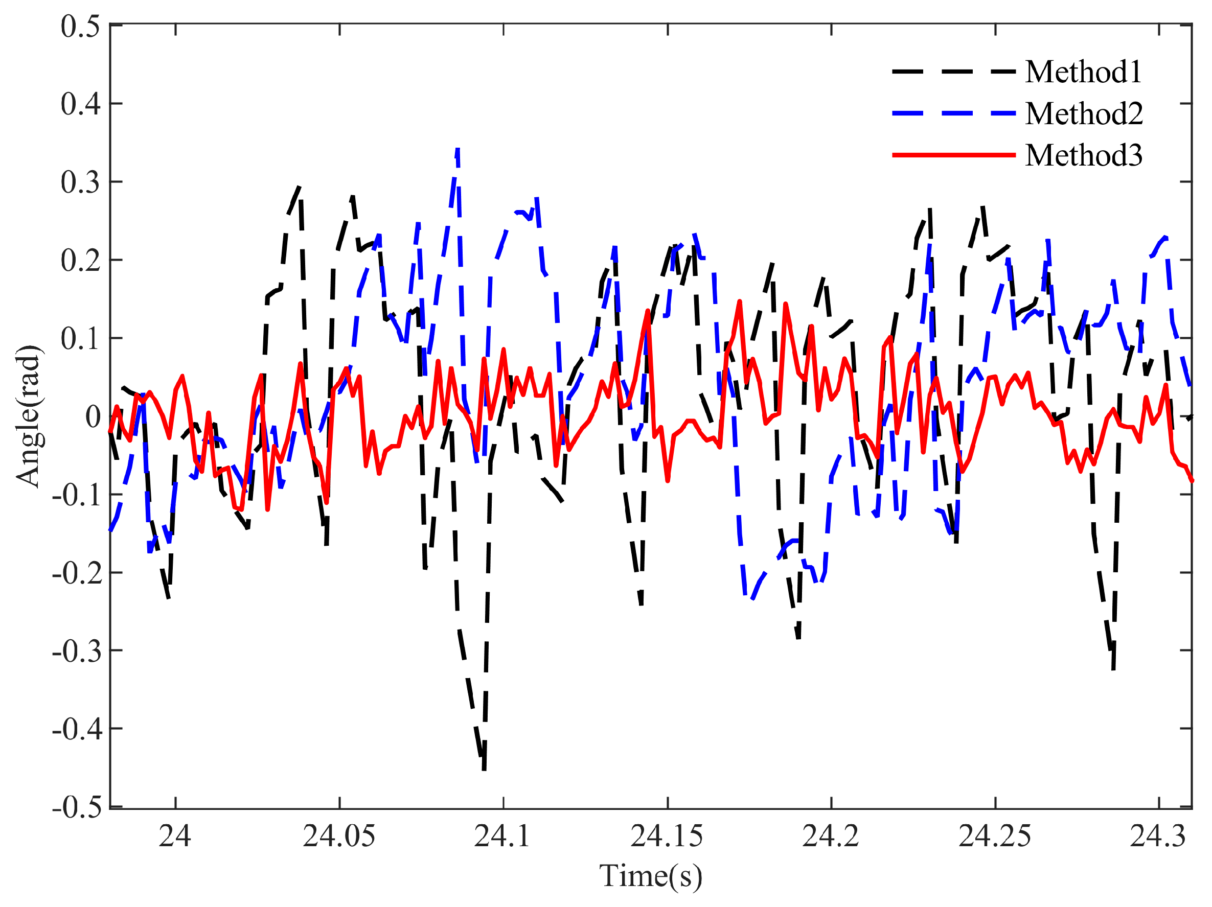 An Improved Rotor Position and Speed Estimation Method for PMSM with Hall Sensors