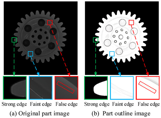 Research on Adaptive Edge Detection Method of Part Images Using Selective Processing