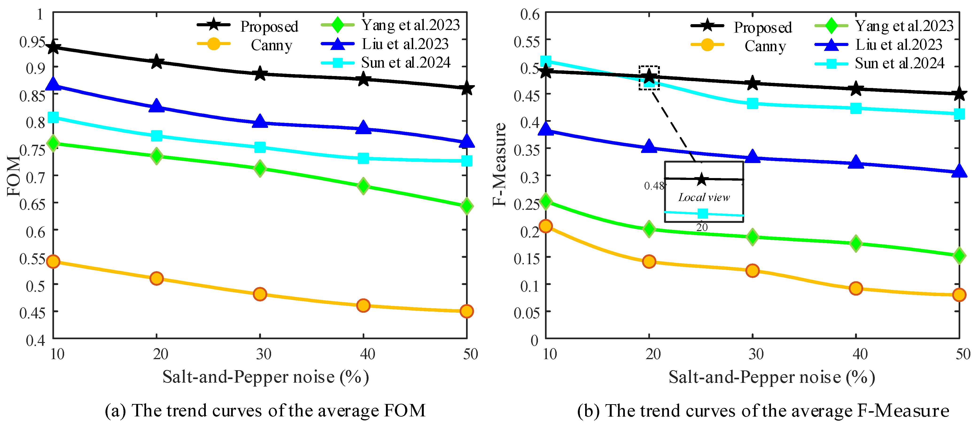 Research on Adaptive Edge Detection Method of Part Images Using Selective Processing