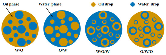 Research and Application Progress of Crude Oil Demulsification Technology