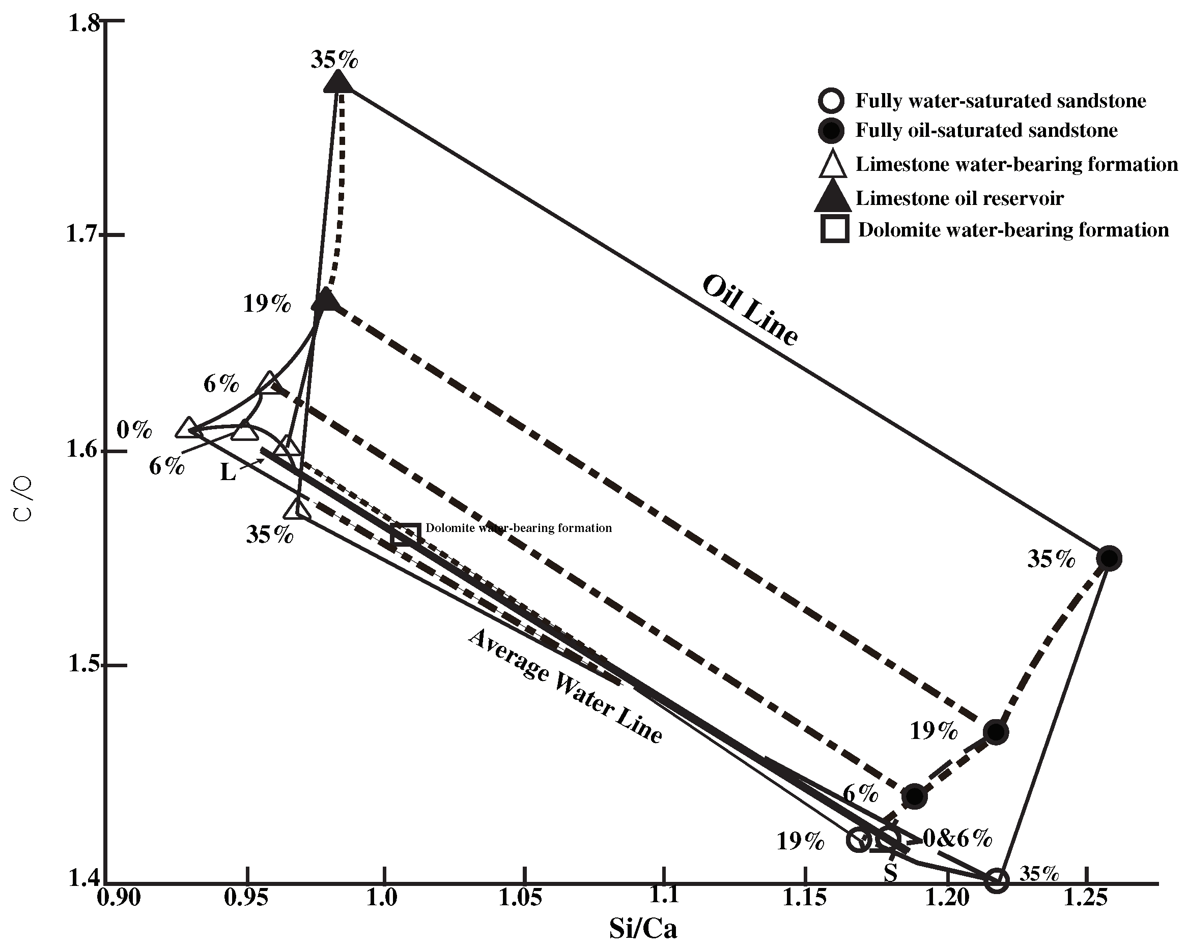 Enhanced Carbon/Oxygen Ratio Logging Interpretation Methods and ...