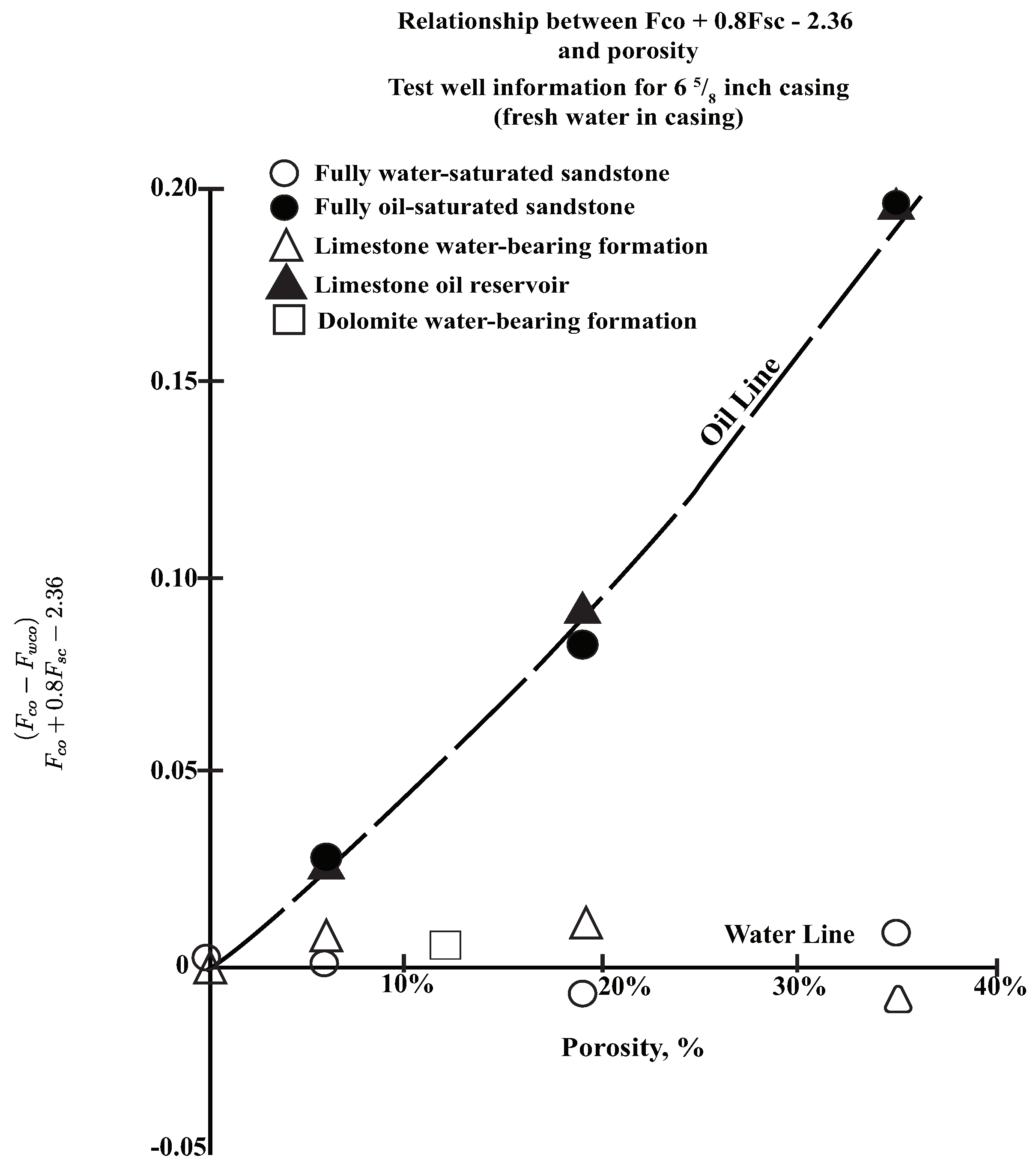 Enhanced Carbon/Oxygen Ratio Logging Interpretation Methods and ...