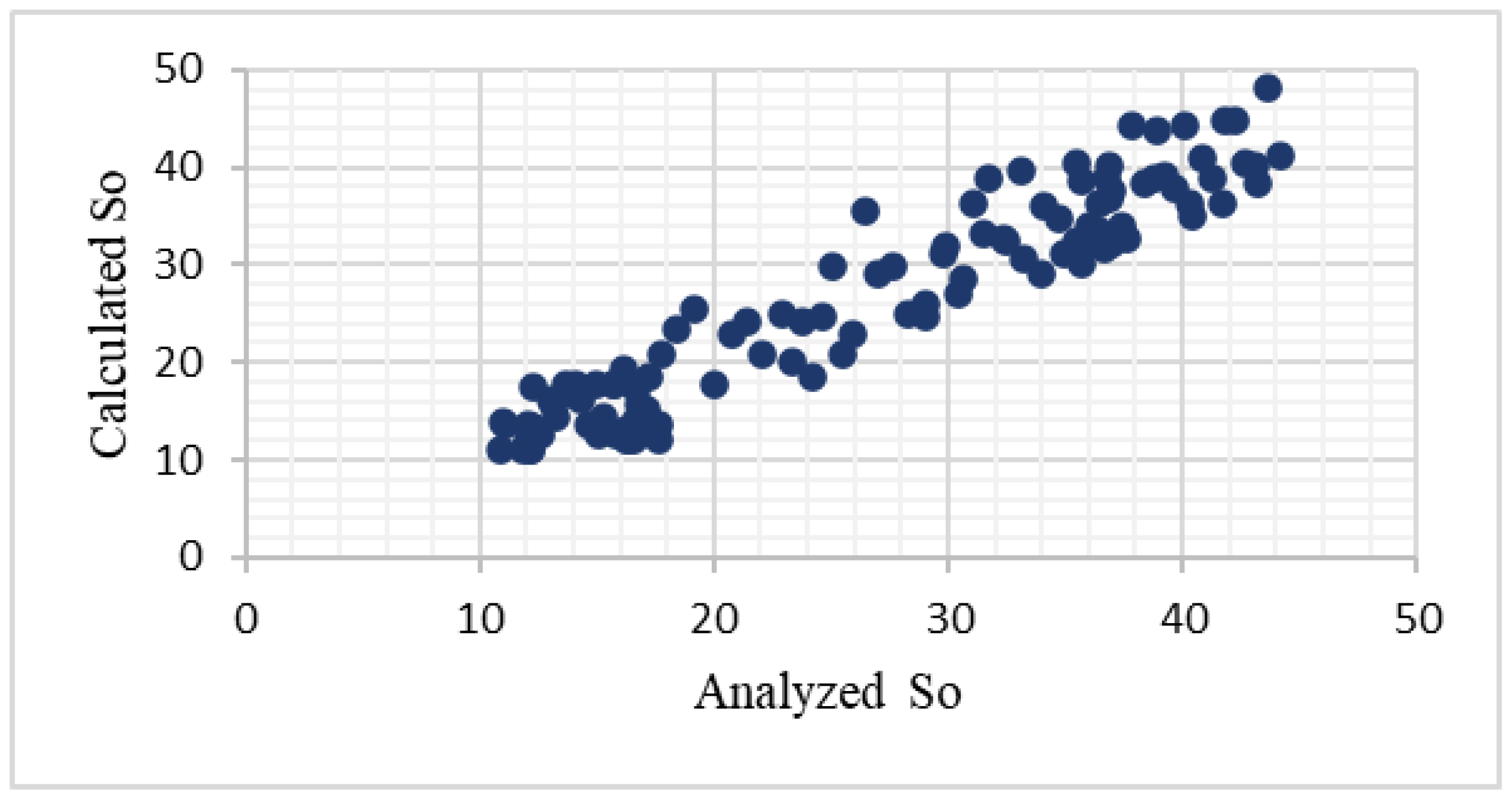 Enhanced Carbon/Oxygen Ratio Logging Interpretation Methods and ...