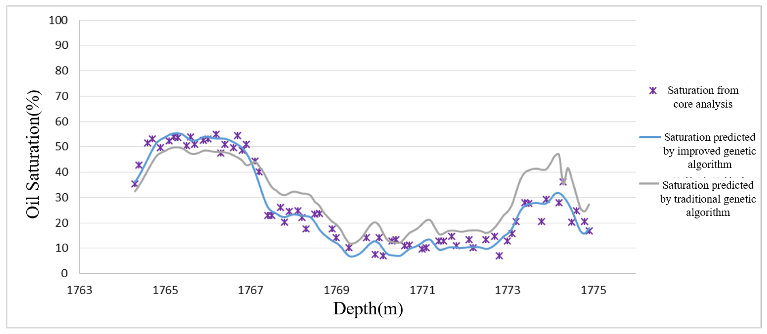 Enhanced Carbon/Oxygen Ratio Logging Interpretation Methods and ...