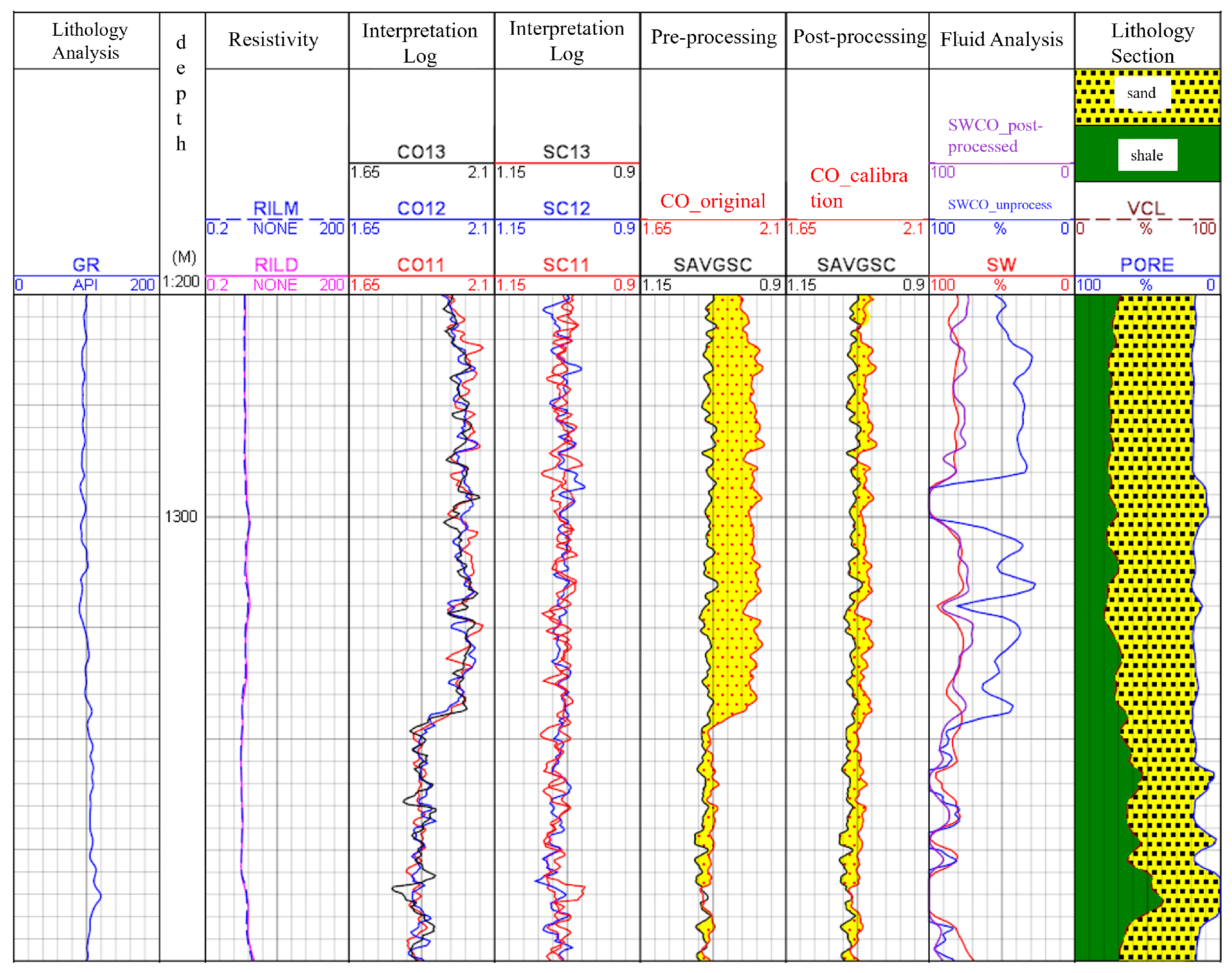 Enhanced Carbon/Oxygen Ratio Logging Interpretation Methods and ...