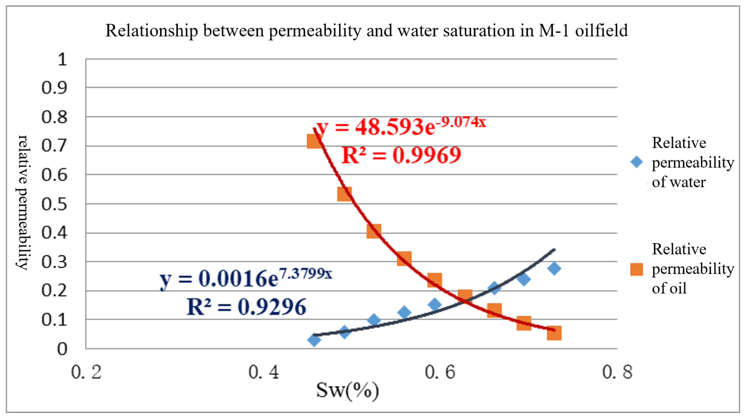 Enhanced Carbon/Oxygen Ratio Logging Interpretation Methods and ...