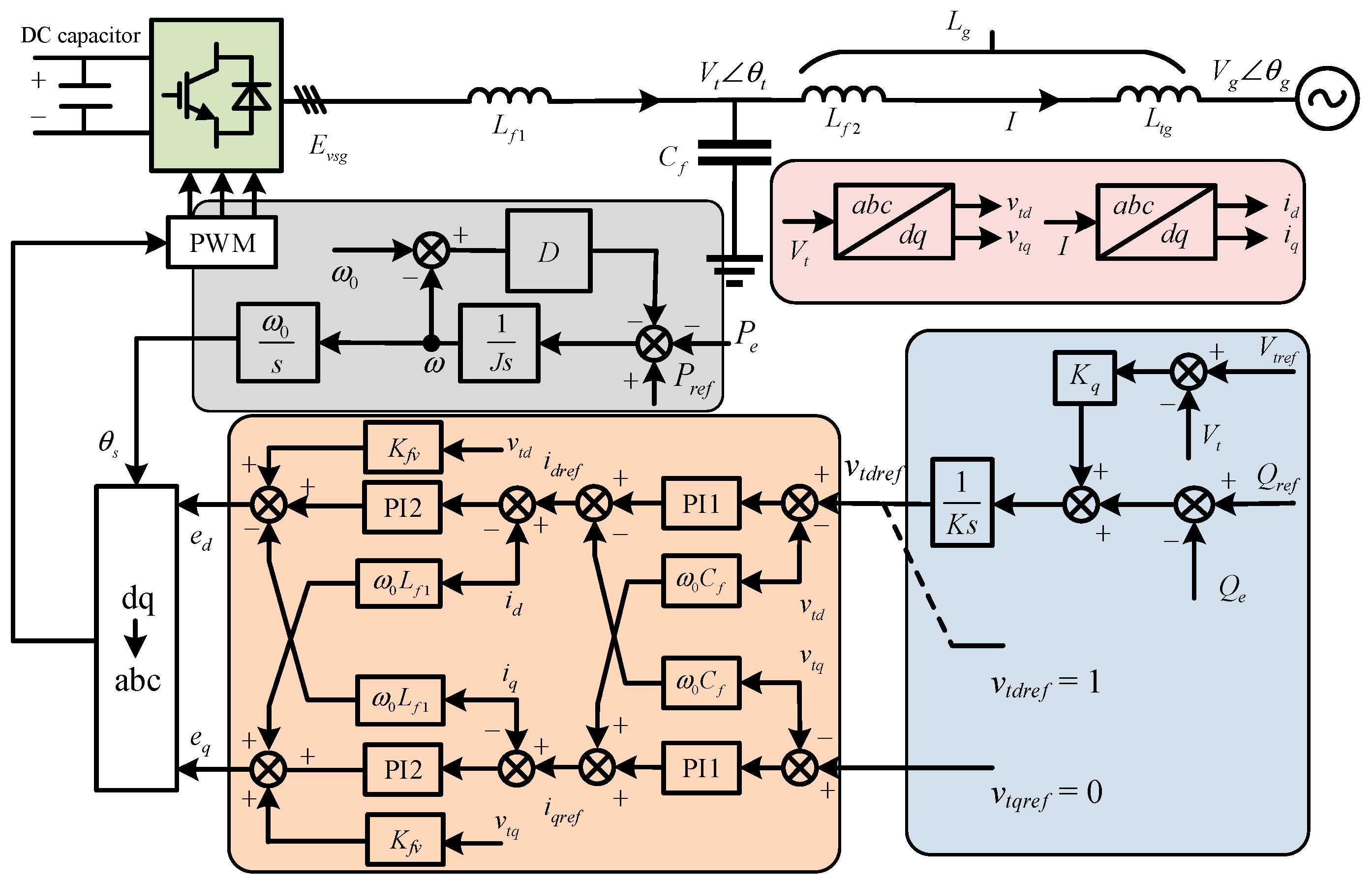Mechanism Analysis of Low-Frequency Oscillation Caused by VSG from the ...