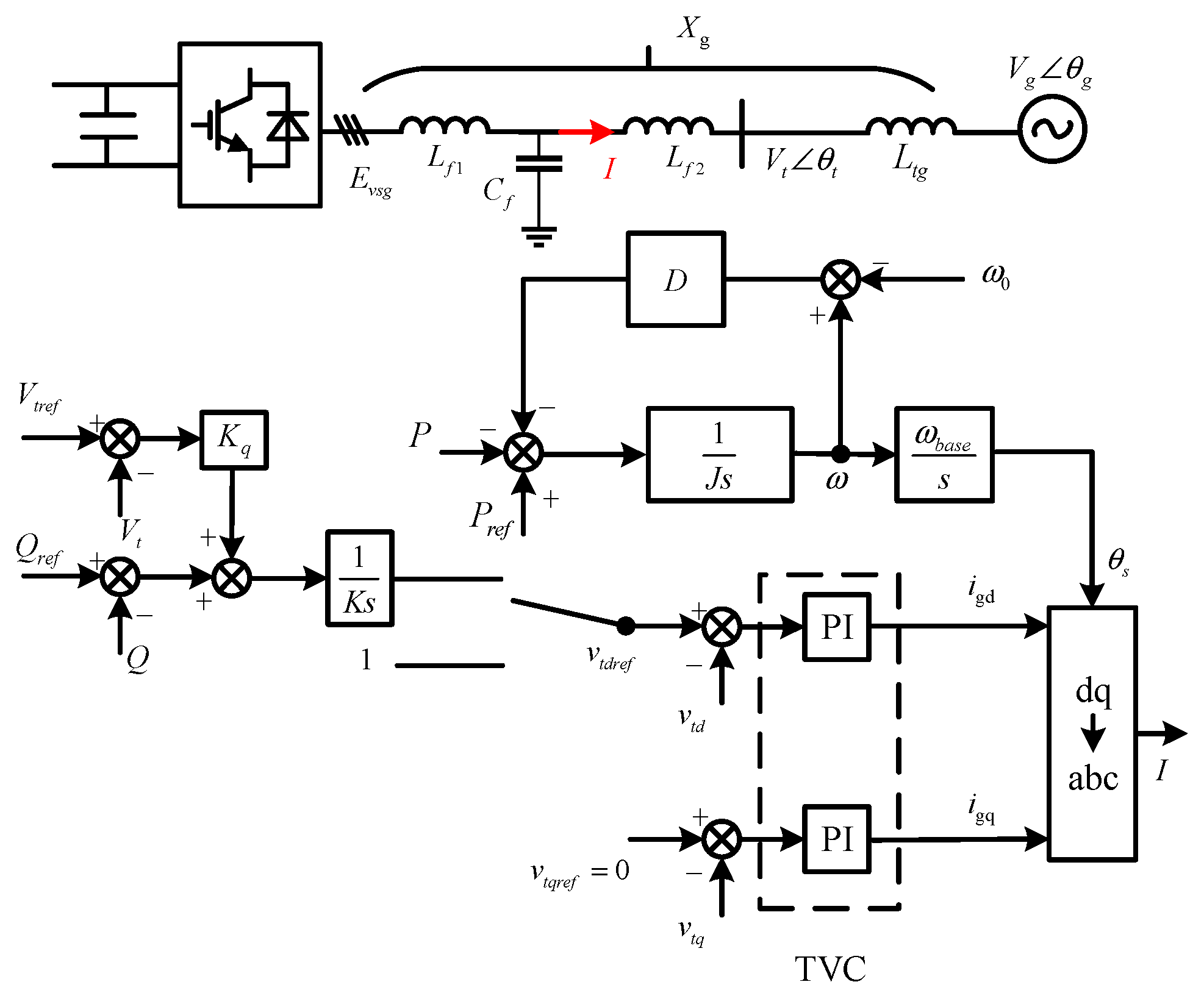 Mechanism Analysis of Low-Frequency Oscillation Caused by VSG from the ...
