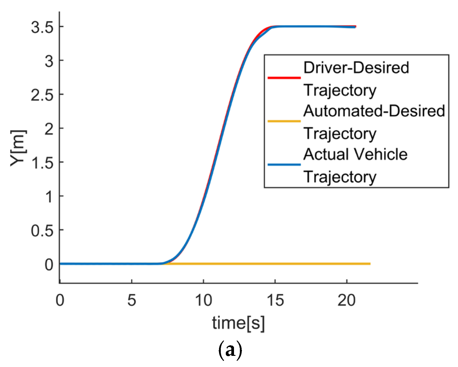 Driver–Automated Cooperation Driving Authority Optimization Framework ...