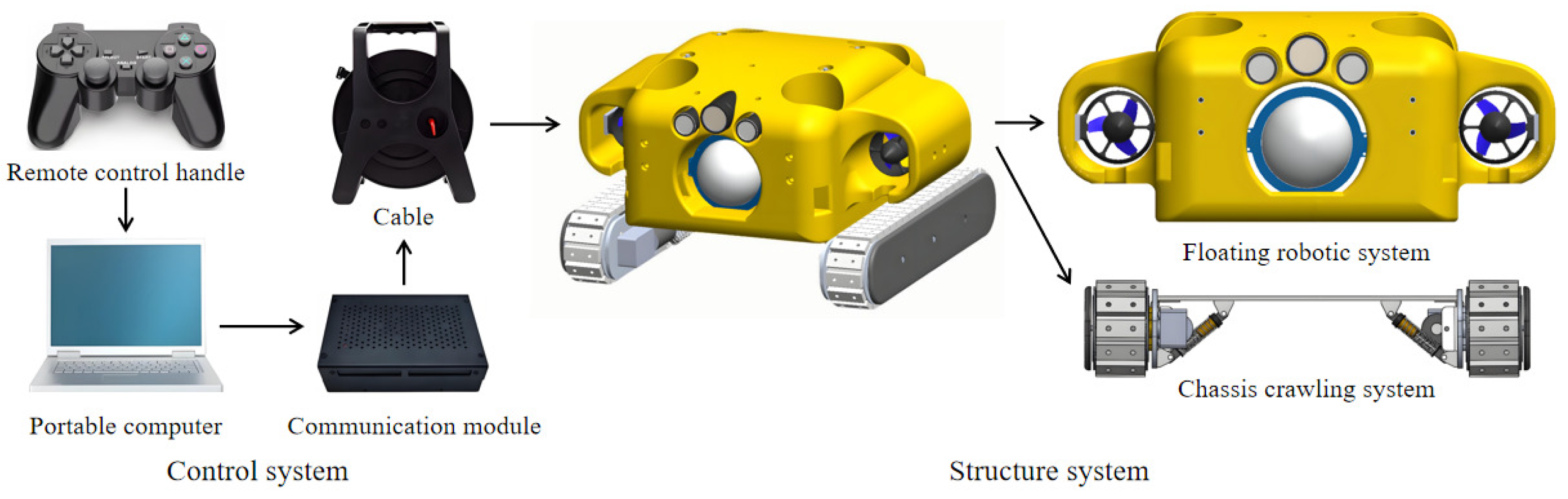 Design and Implementation of Small Modular Amphibious Robot System