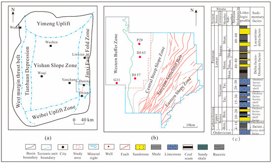 Characterisation of the Full Pore Size Distribution of and Factors ...