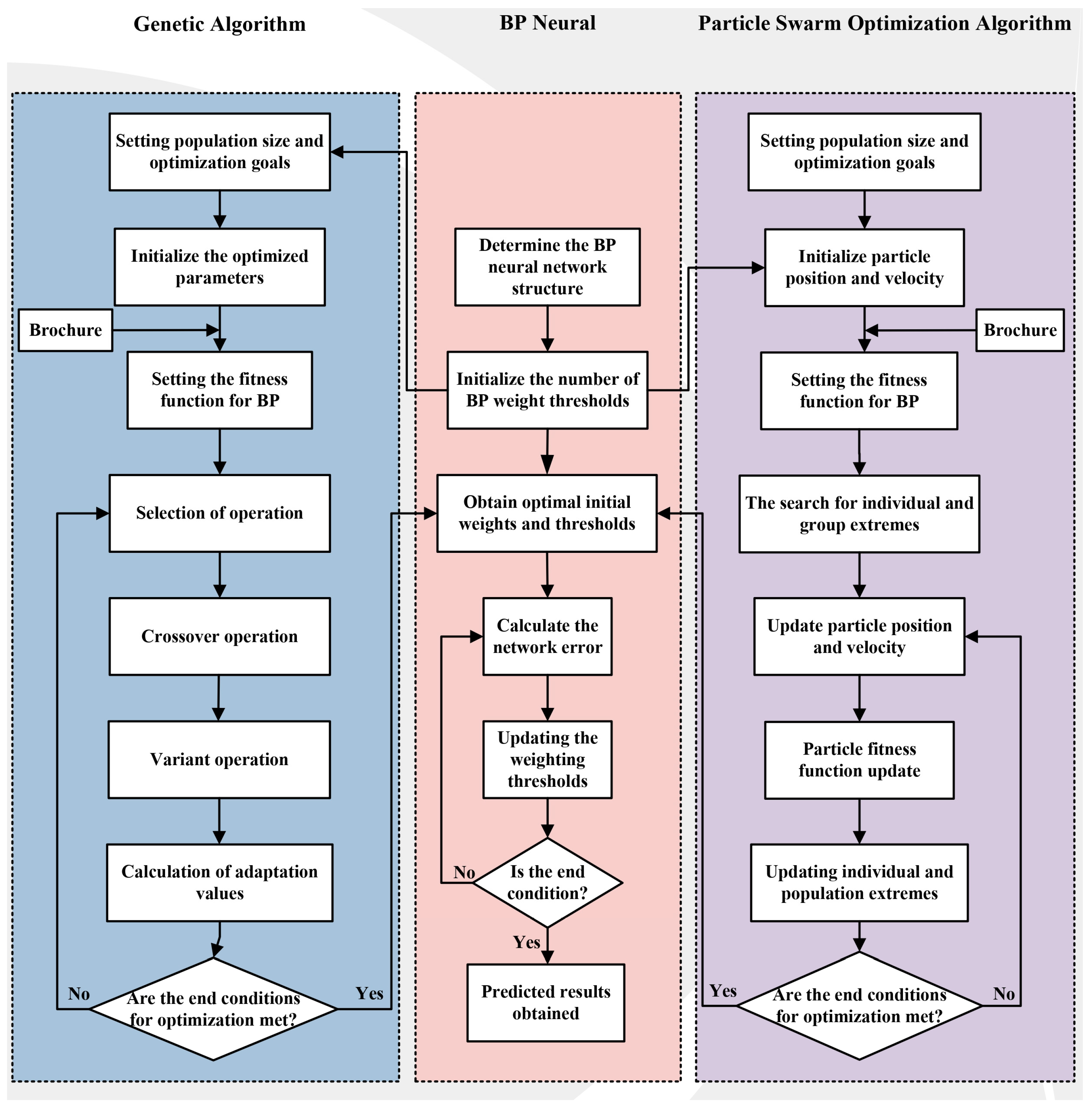 Prediction Model of Corrosion Rate for Oil and Gas Pipelines Based on Knowledge Graph and Neural ...
