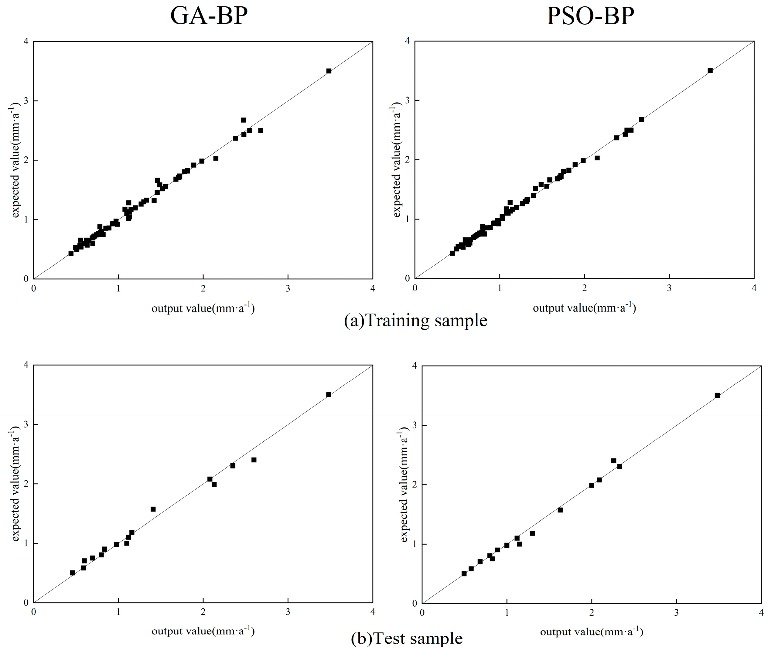 Prediction Model of Corrosion Rate for Oil and Gas Pipelines Based on Knowledge Graph and Neural ...