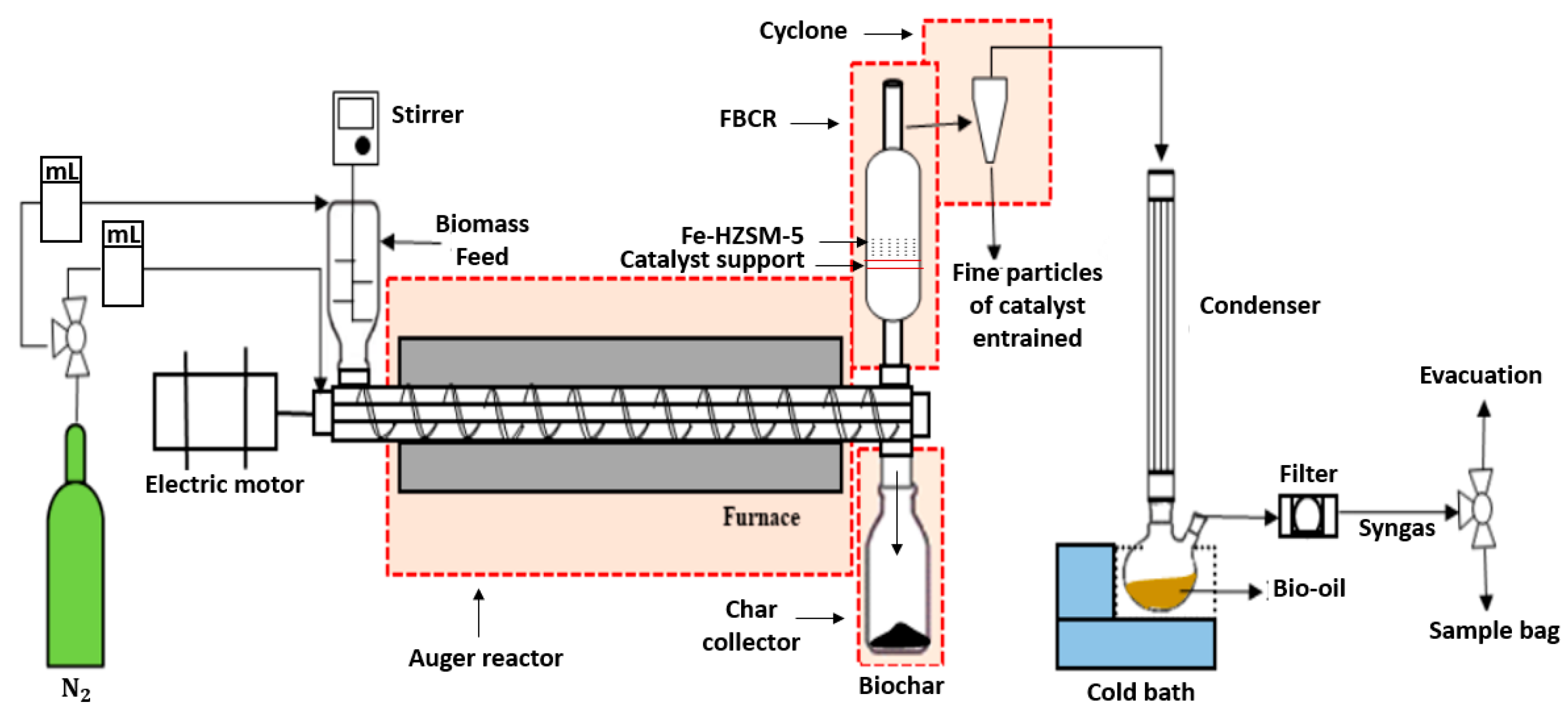 Improvement of Properties of Bio-Oil from Biomass Pyrolysis in Auger Reactor Coupled to ...