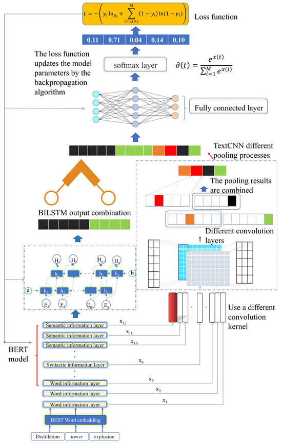 B-TBM: A Novel Deep Learning Model with Enhanced Loss Function for ...
