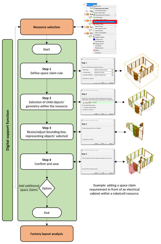 Integration and Evaluation of a Digital Support Function for Space ...