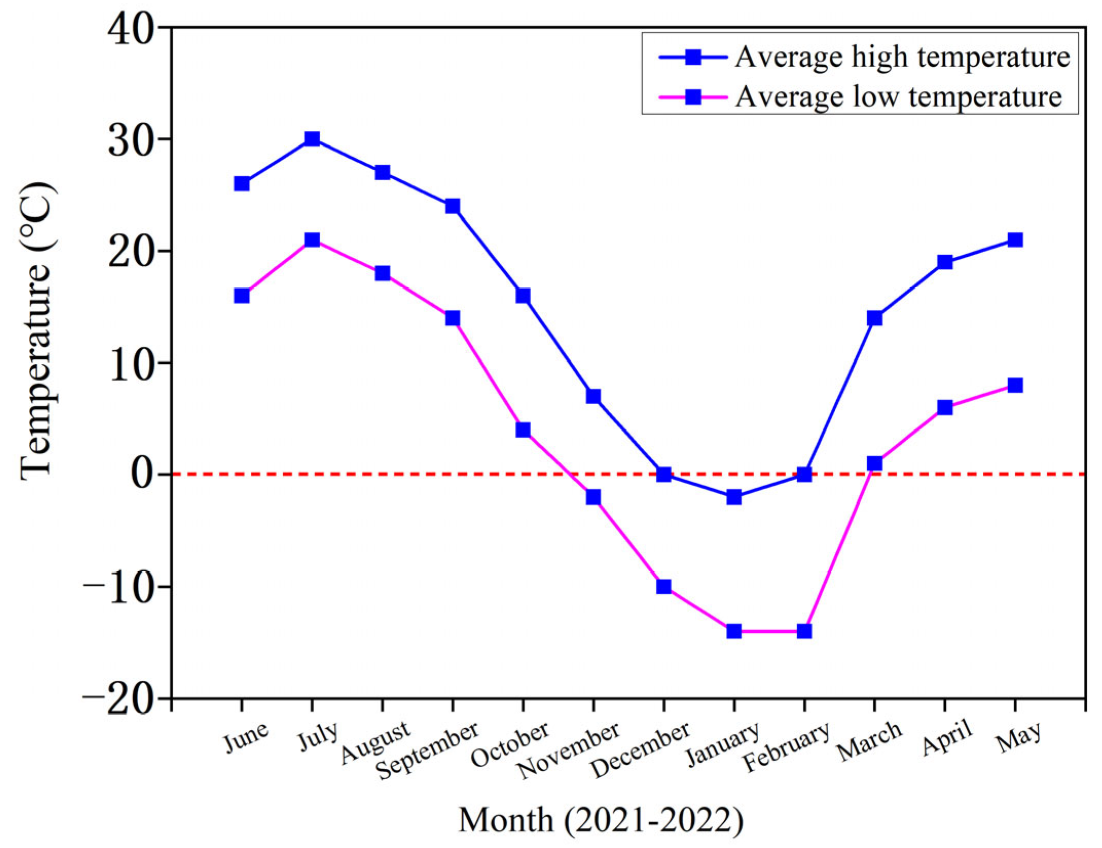 Effectiveness and Risk Assessment of Septic Tank Treatment Systems in ...