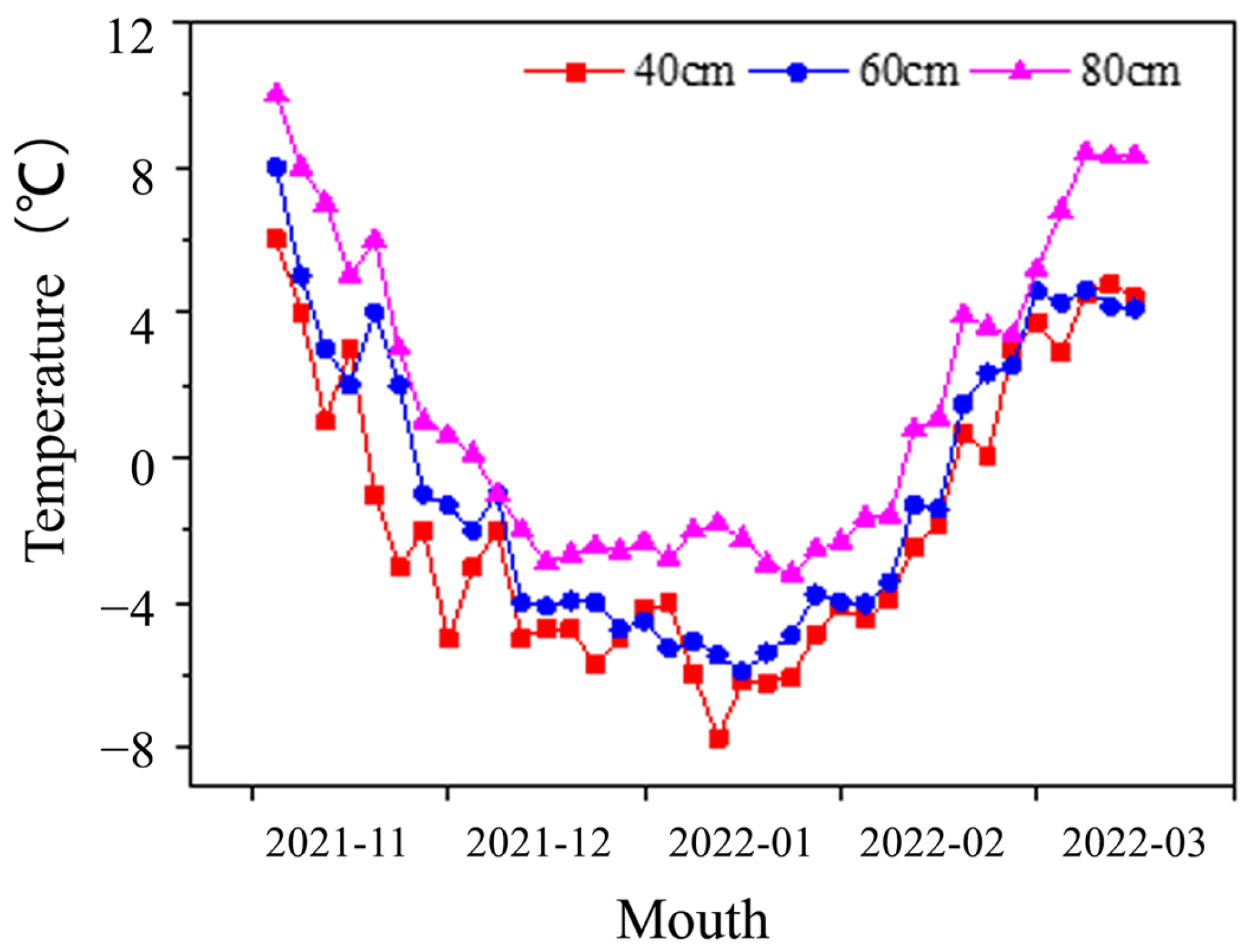 Effectiveness and Risk Assessment of Septic Tank Treatment Systems in ...
