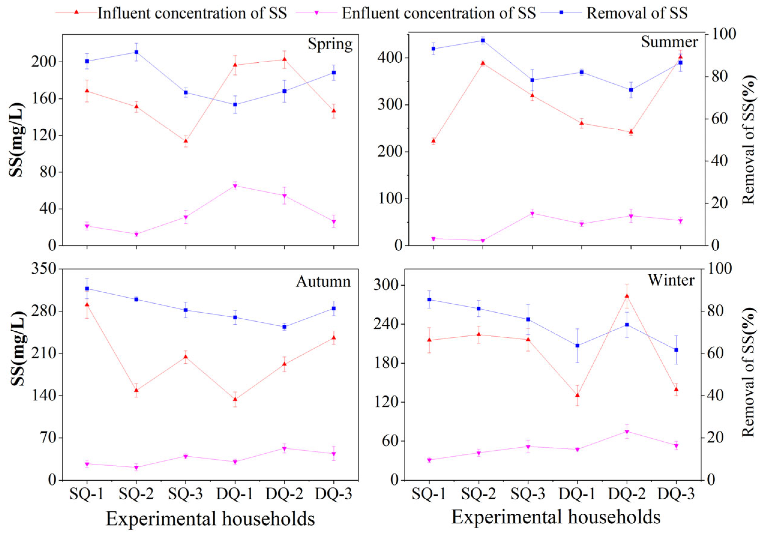 Effectiveness and Risk Assessment of Septic Tank Treatment Systems in ...