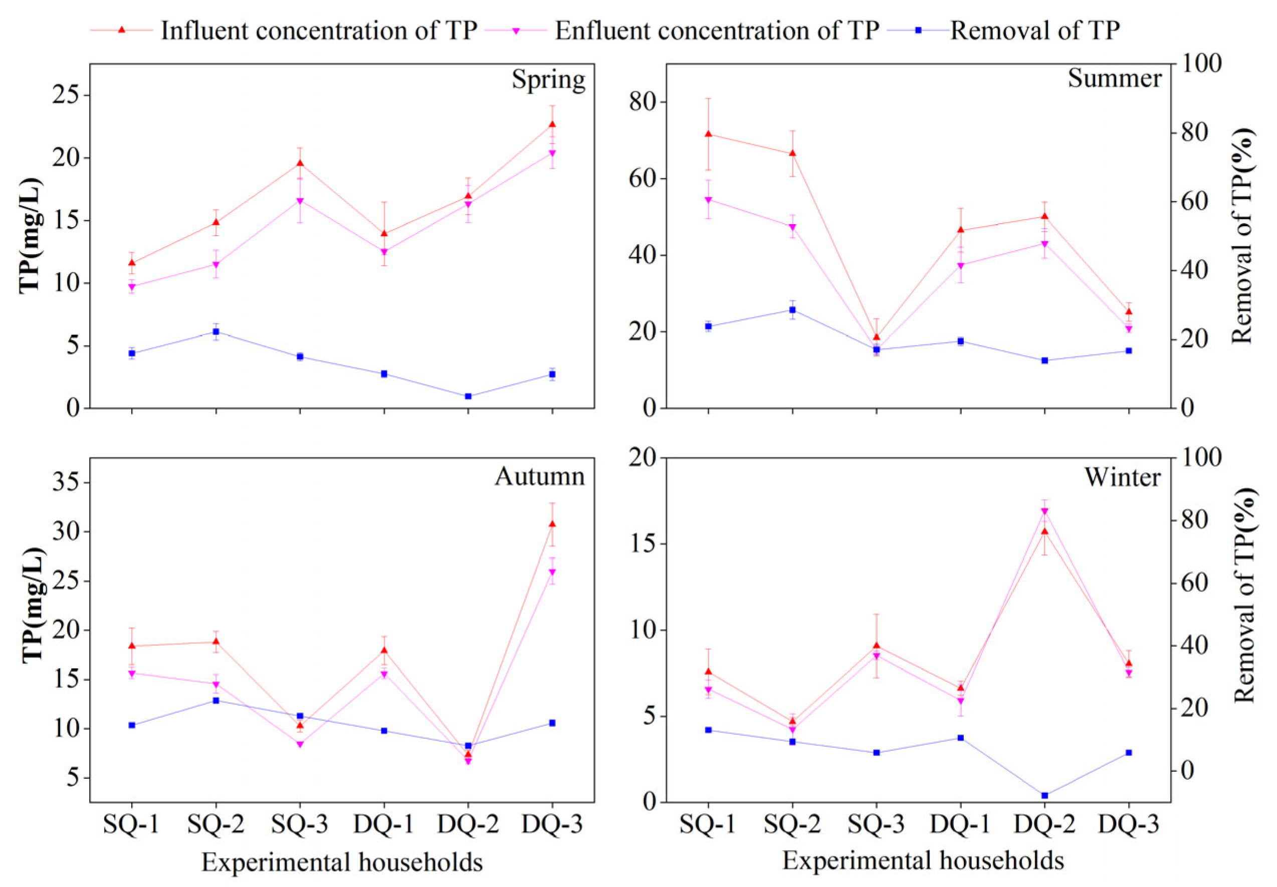Effectiveness and Risk Assessment of Septic Tank Treatment Systems in ...