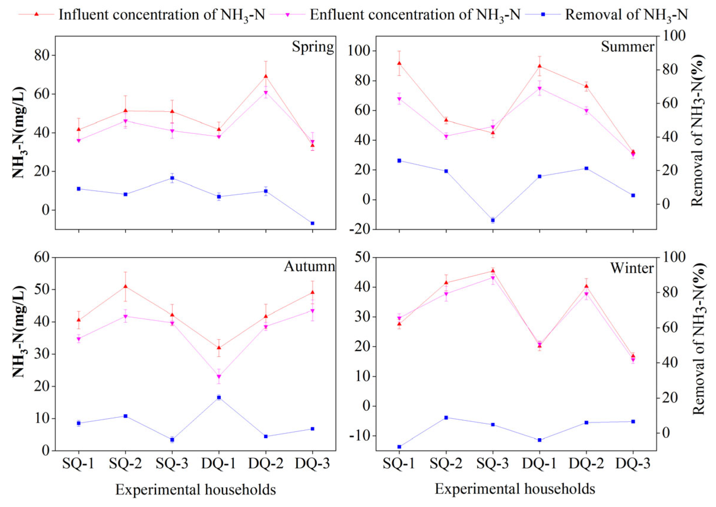 Effectiveness and Risk Assessment of Septic Tank Treatment Systems in ...