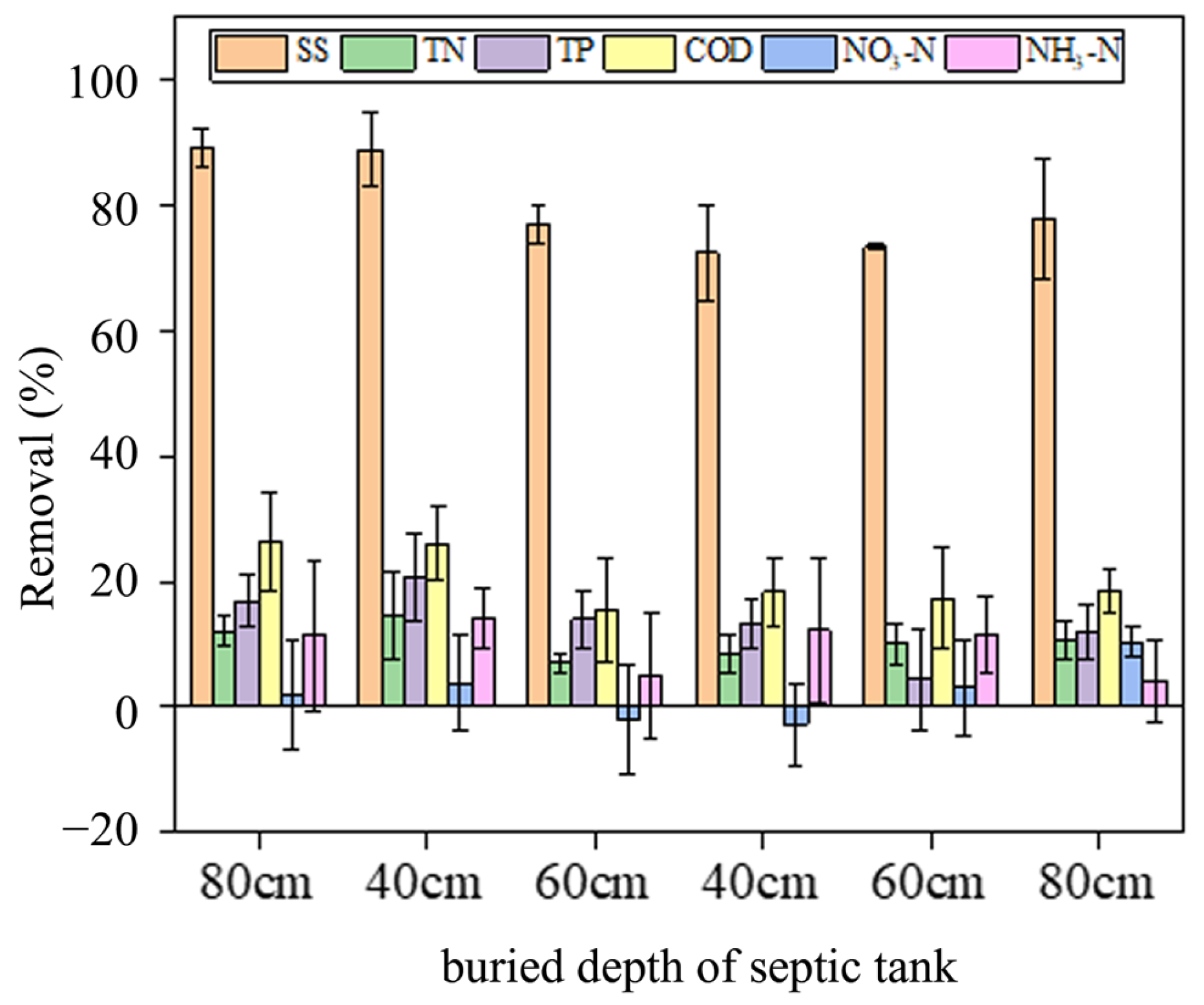 Effectiveness and Risk Assessment of Septic Tank Treatment Systems in ...