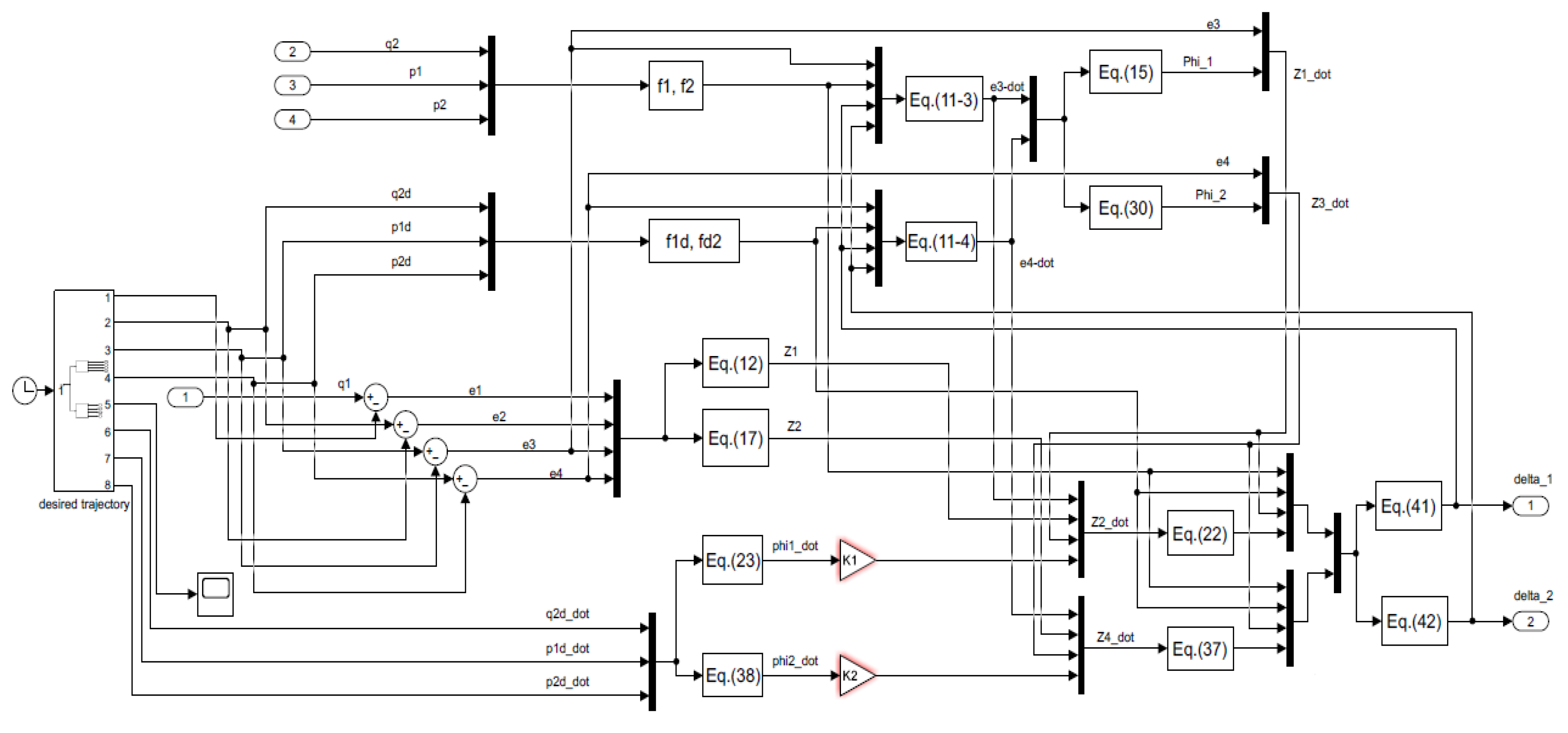 Towards Sustainable Transportation: Adaptive Trajectory Tracking ...