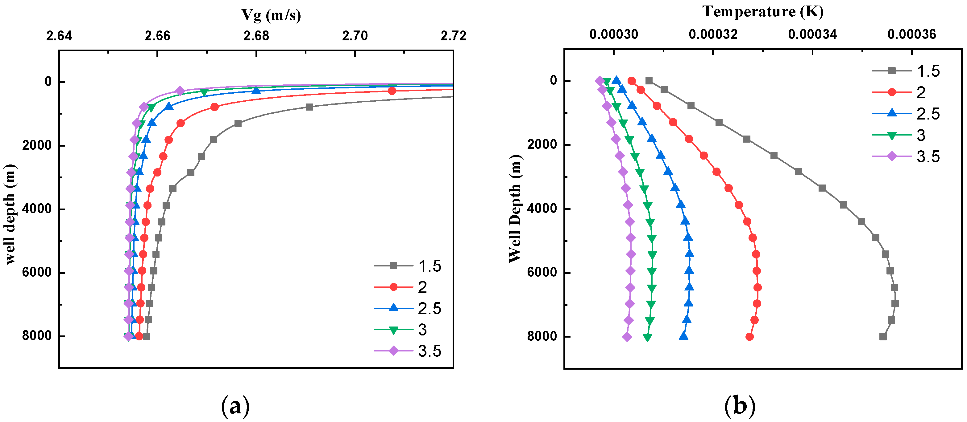 Study on Non-Isothermal Three-Phase Flow Characteristics in Large ...
