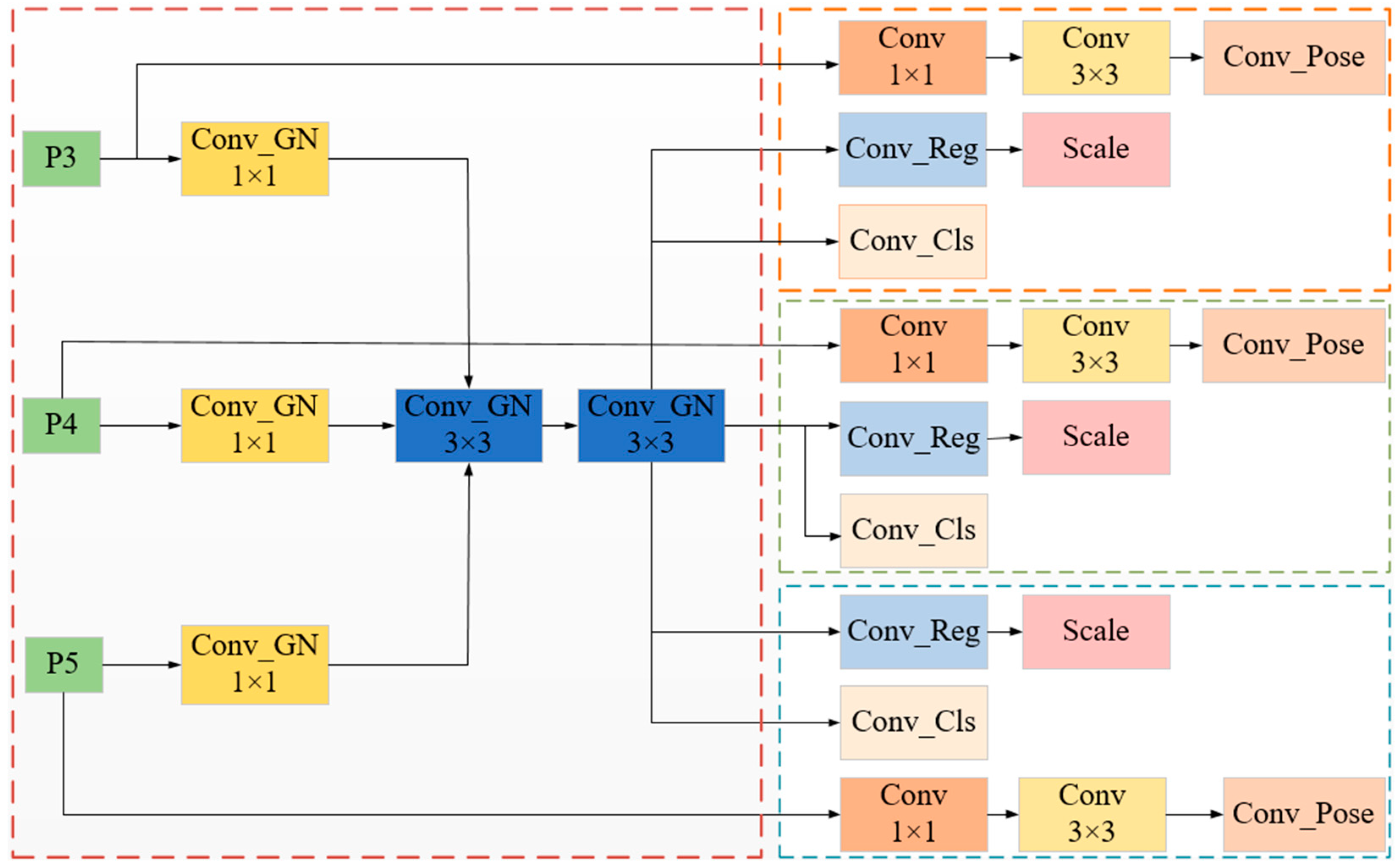 A Multi-Scale and Multi-Stage Human Pose Recognition Method Based on ...
