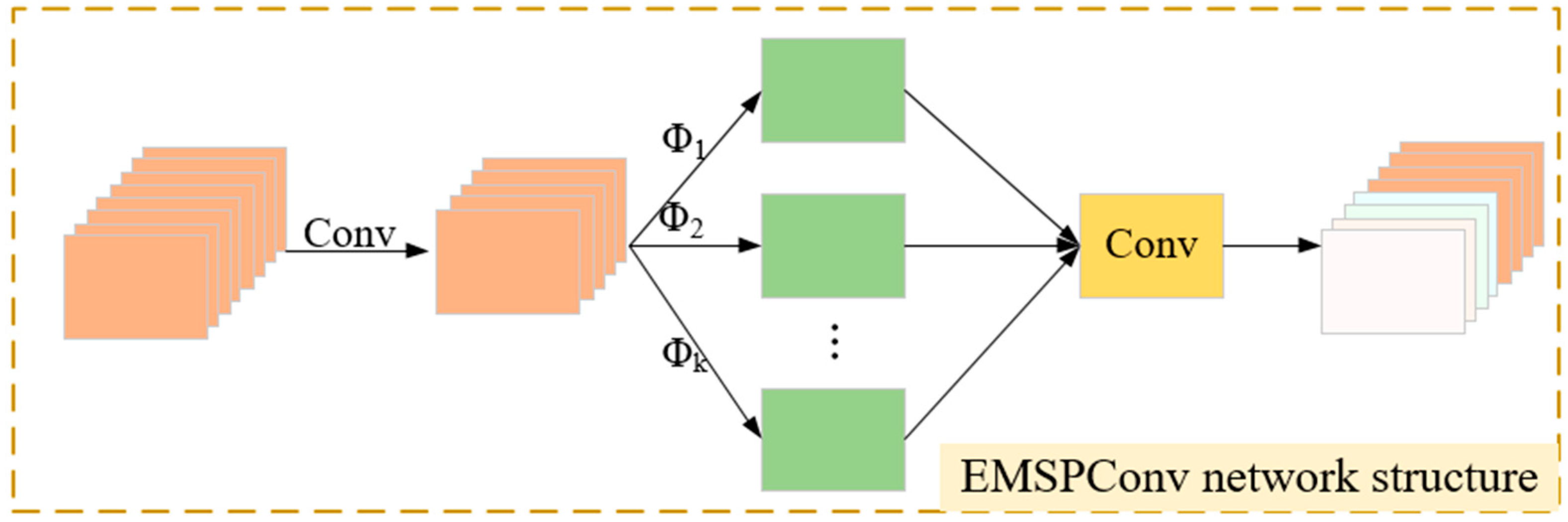 A Multi-Scale and Multi-Stage Human Pose Recognition Method Based on ...