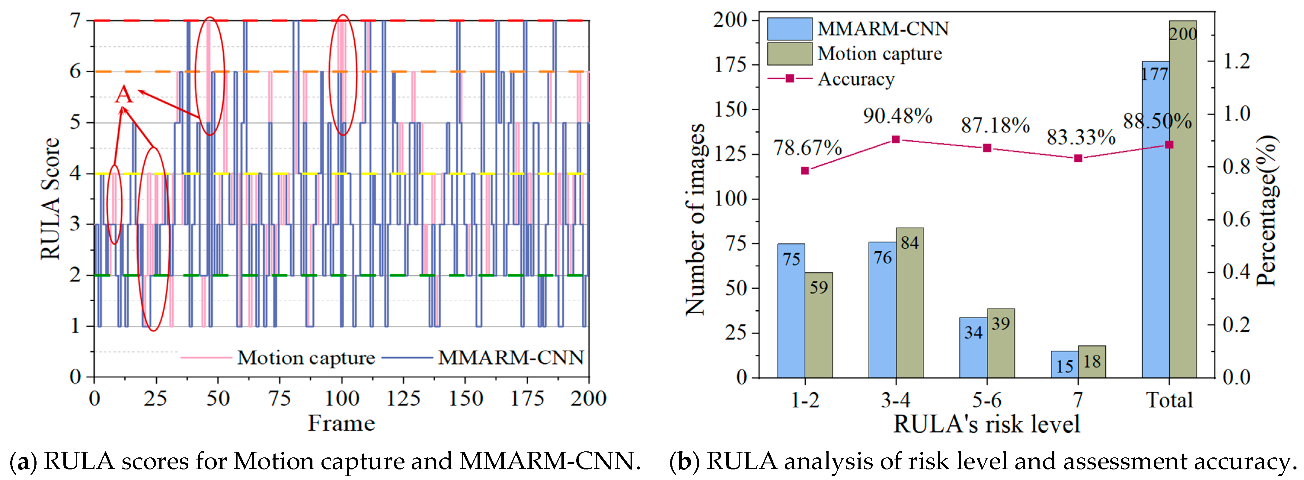 A Multi-Scale and Multi-Stage Human Pose Recognition Method Based on ...