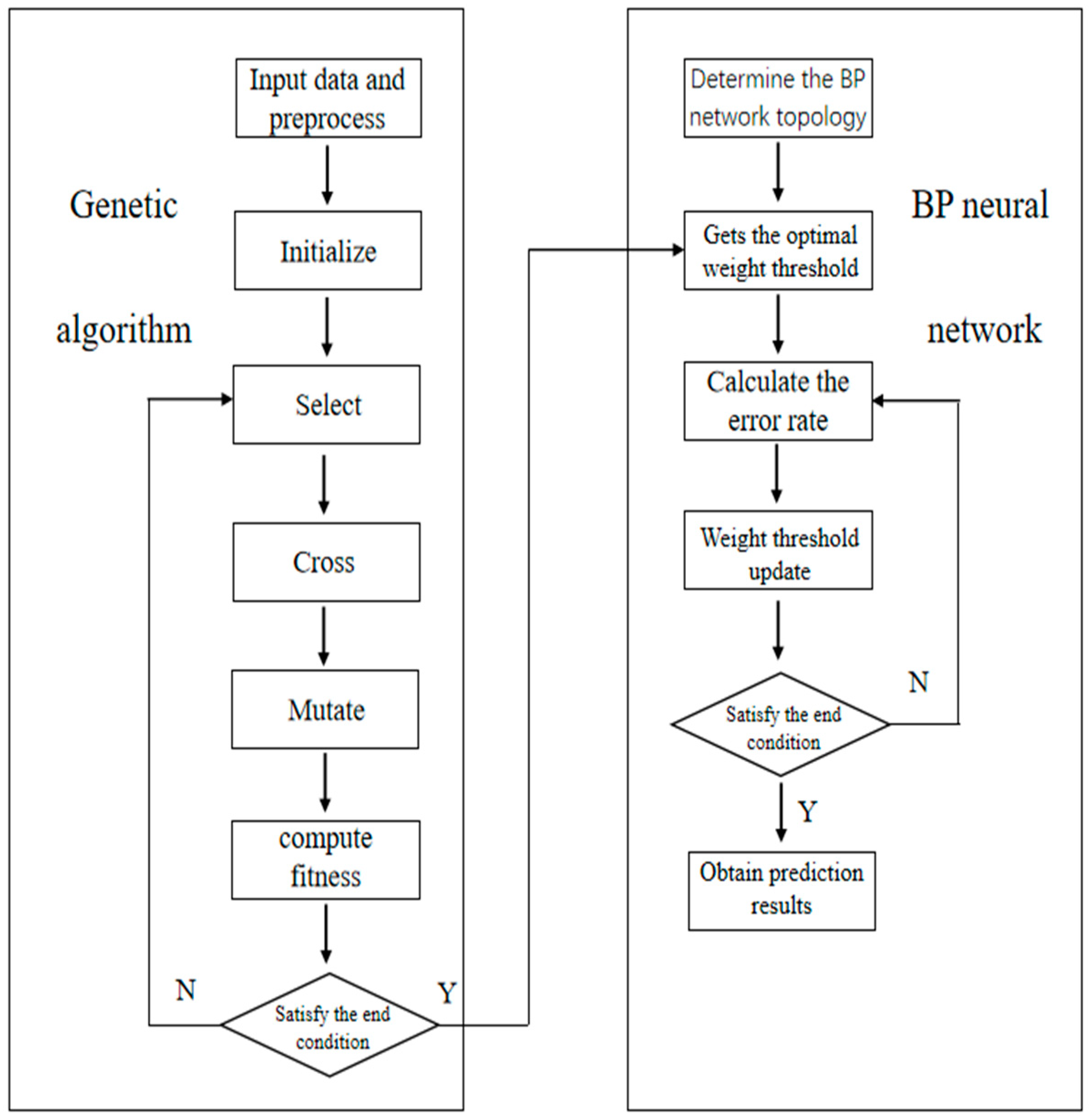 Intelligent Pressure Monitoring Method of BP Neural Network Optimized ...