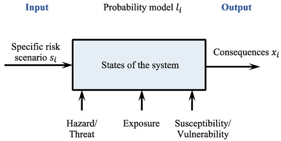 A Multidisciplinary Review into the Evolution of Risk Concepts and ...